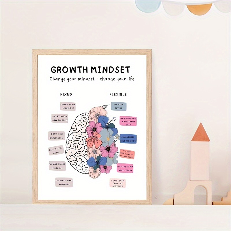 Growth Mindset Fixed Mindset Poster Set Cbt Therapy Office - Temu