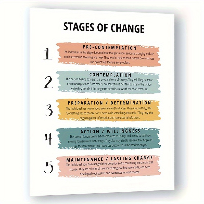 Stages Change Therapy Flip Charts Paper Counseling Recovery - Temu ...