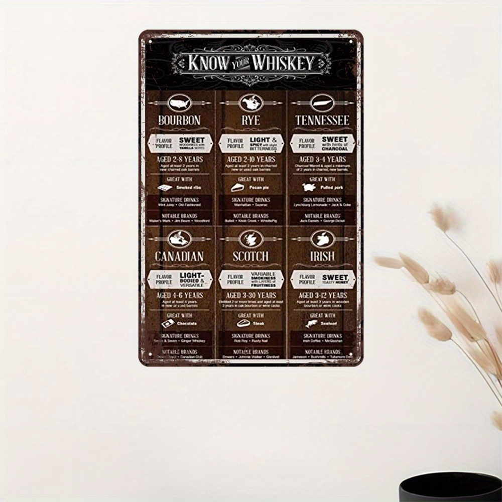 Whiskey Infographic Vintage Aluminum Sign Water - Temu