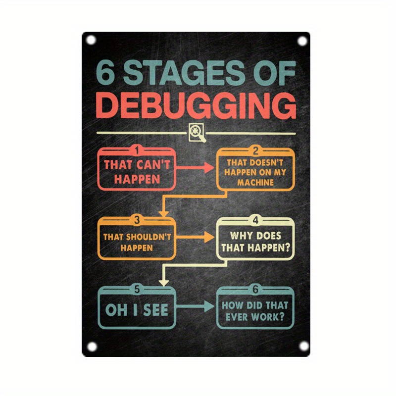Vintage Iron Tin Sign: 6 Stages Of Debugging, 20.32 X 30.48 Cm, Home ...