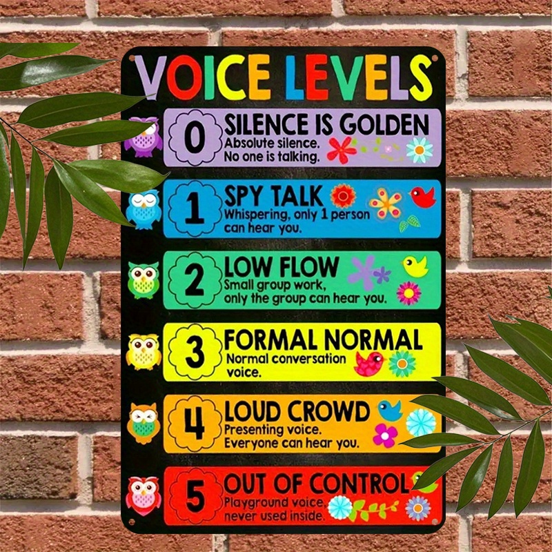 voice level chart - Ghana