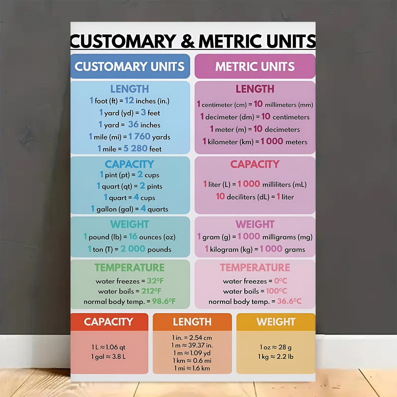 Free 10 Sample Metric Conversion Chart Templates In Pdf FREE 10+