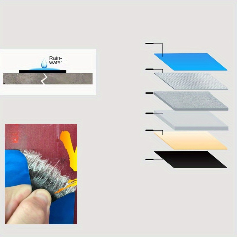 Self adhesive Waterproof Heat resistant Tape Roof - Temu Australia