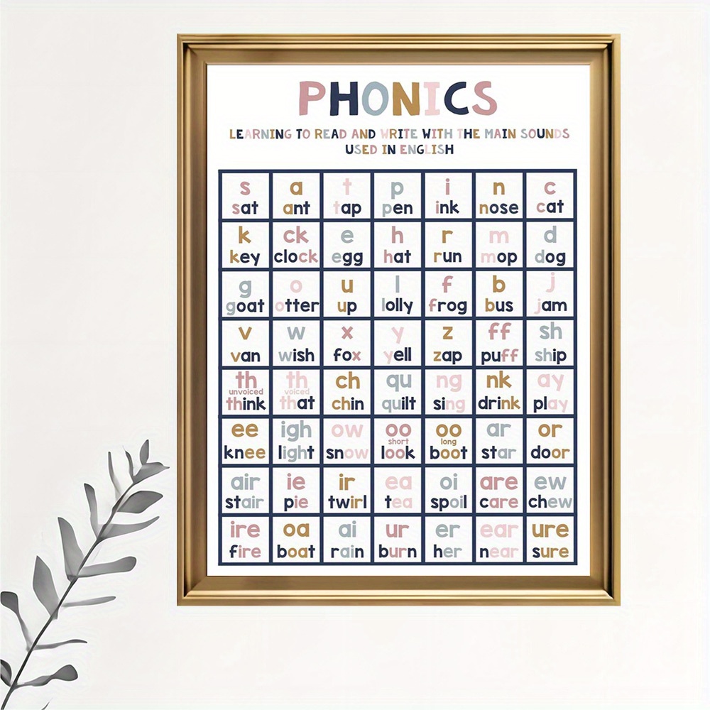 Phonics Posters For The Classroom - Temu Australia