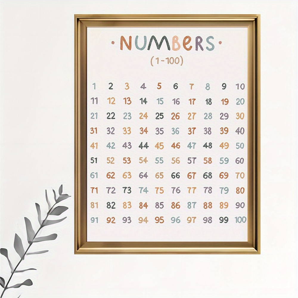 Minimalist Number Chart Poster Early - Temu