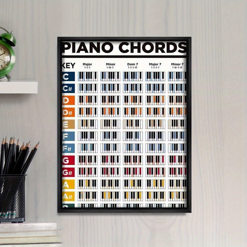 piano chords poster - Ghana