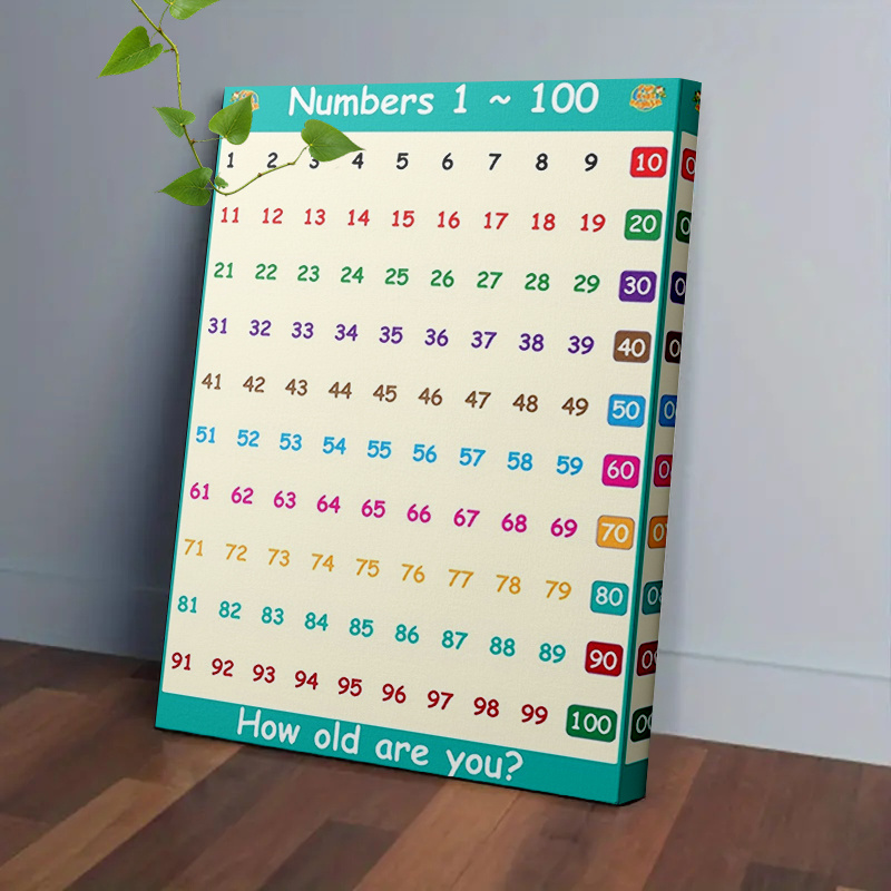 learning numbers to 100 - United Arab
