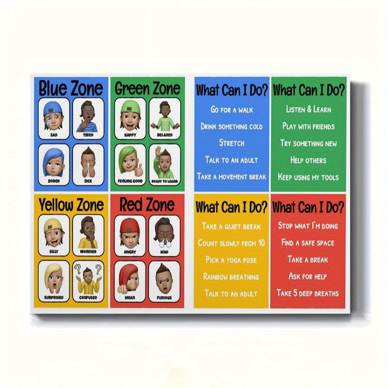 zones of regulation feelings chart sold on Temu Australia