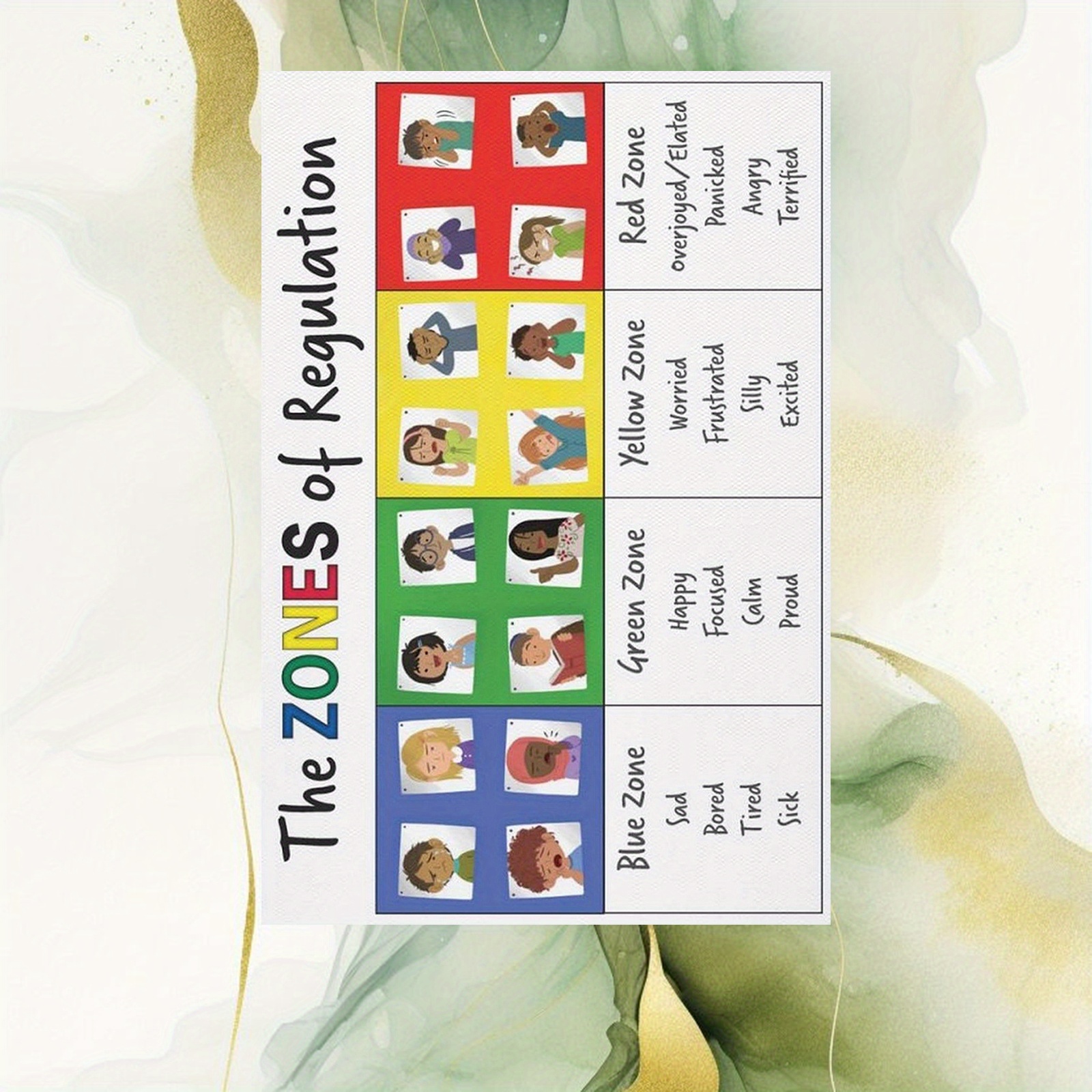 zone of regulation chart - United Kingdom
