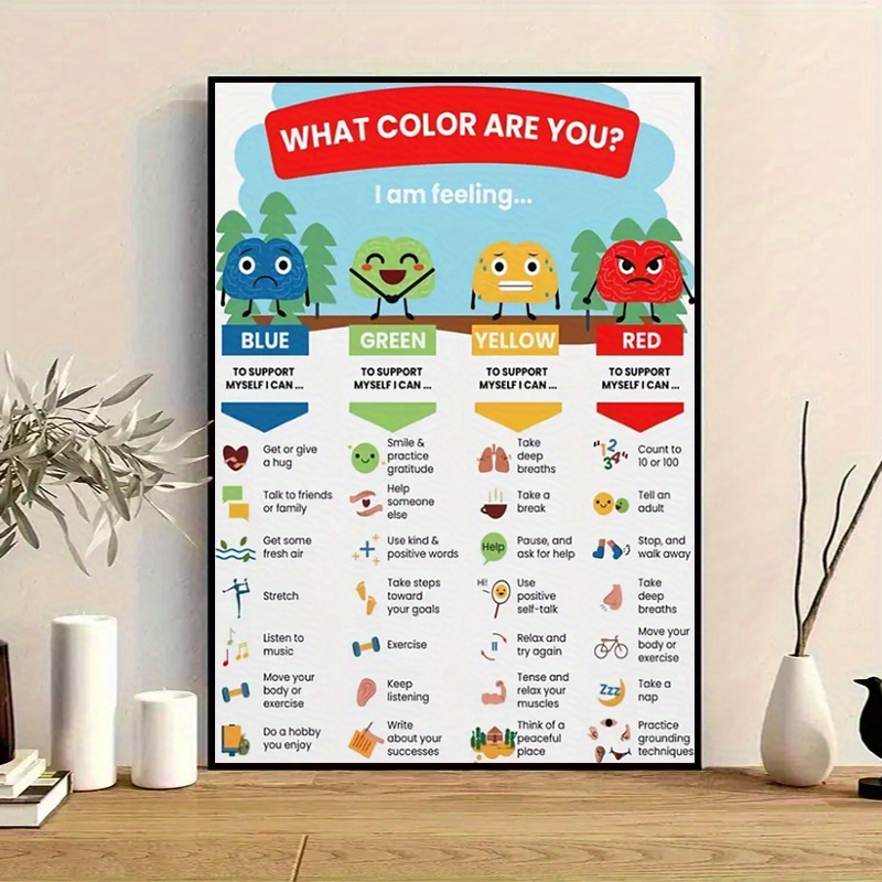 zones of regulation posters sold on Temu Australia