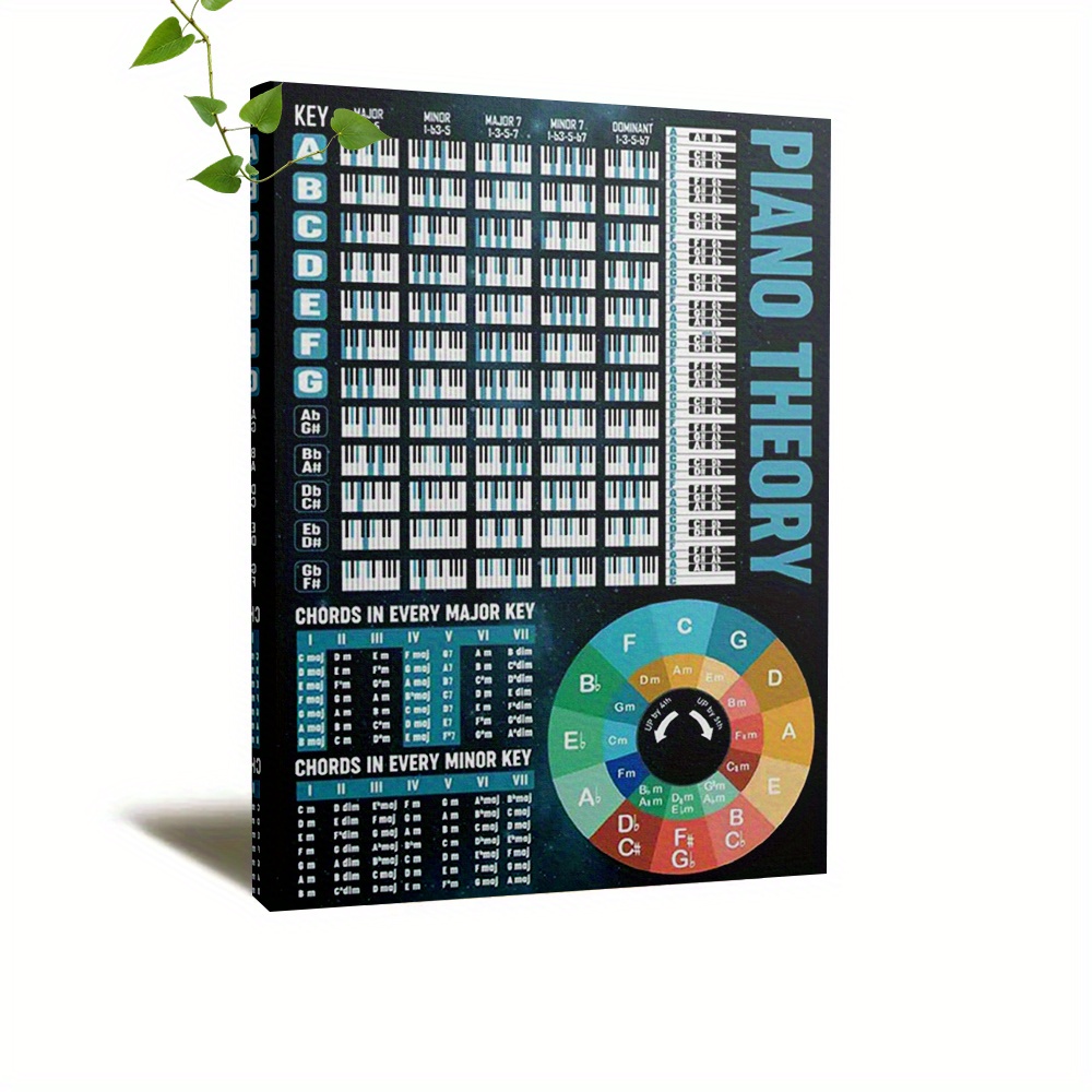 piano chords poster - Ghana