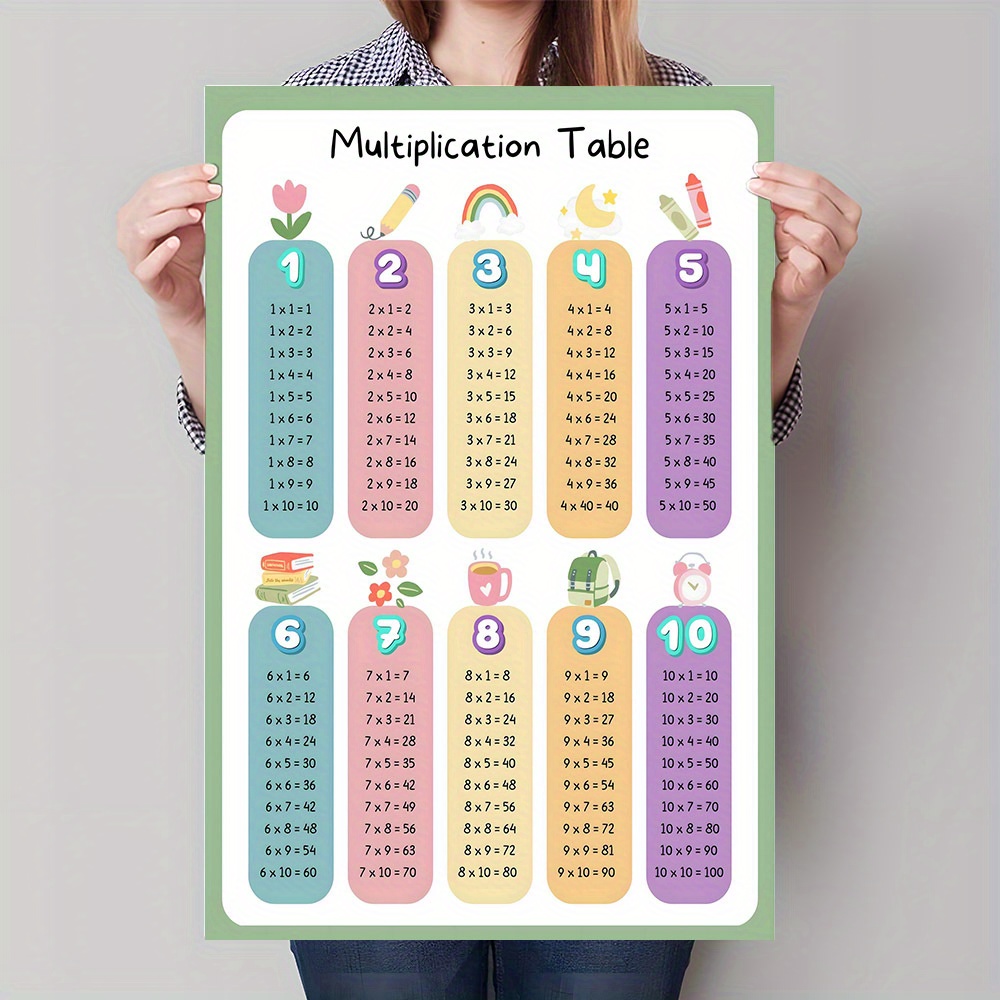 multiplication chart sold on Temu Australia