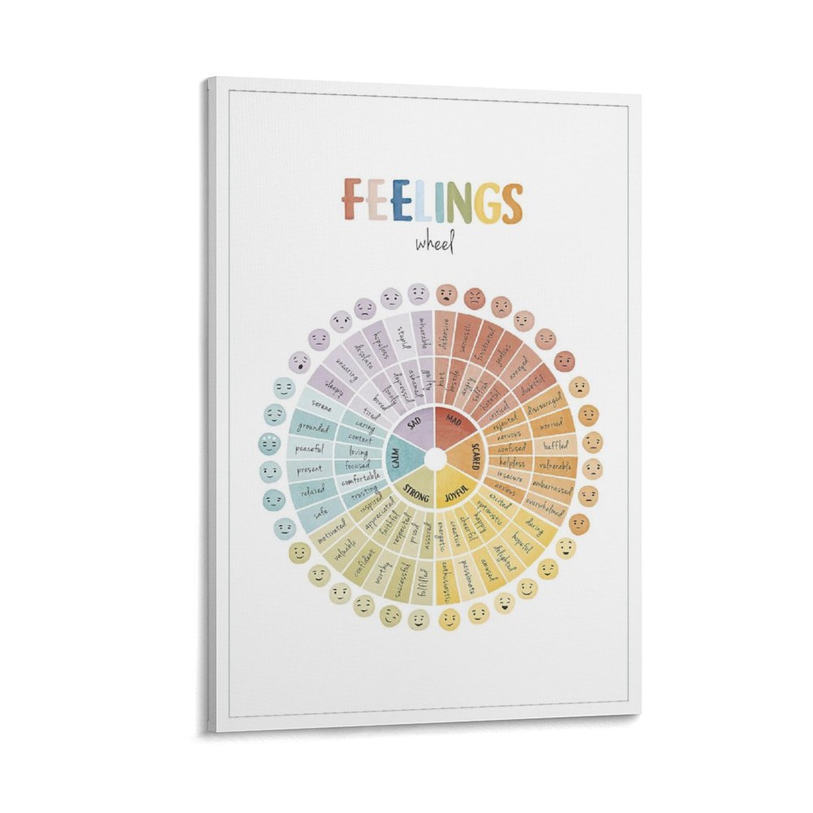 Chart Poster Kids Emotions Education Canvas - Temu