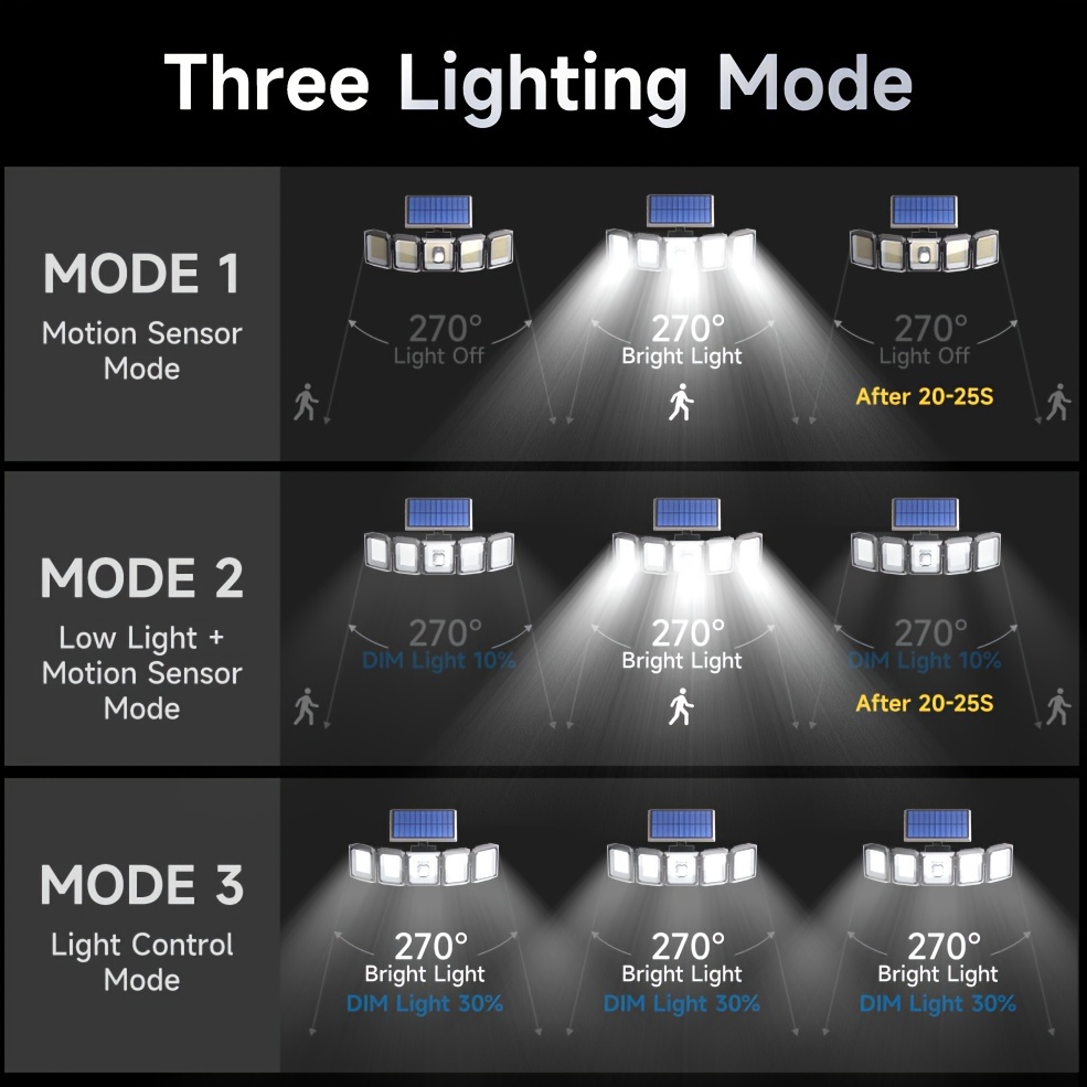 1개 헤드 5개 태양광 실외 조명리모컨 포함 300 Led 조명조명 반사경 포함 270° 광각 Ip65 방수 모션 센서