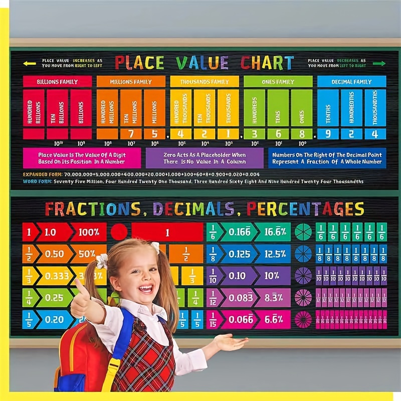 Math Banner Posters Large Math Fraction/decimal/percentage - Temu Australia