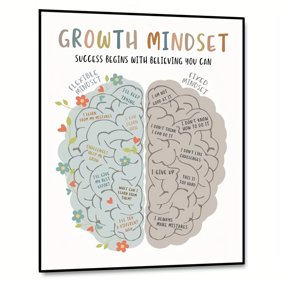 Therapy Office Wall Art Mindset Wall Decor Growth Mindset - Temu Ireland