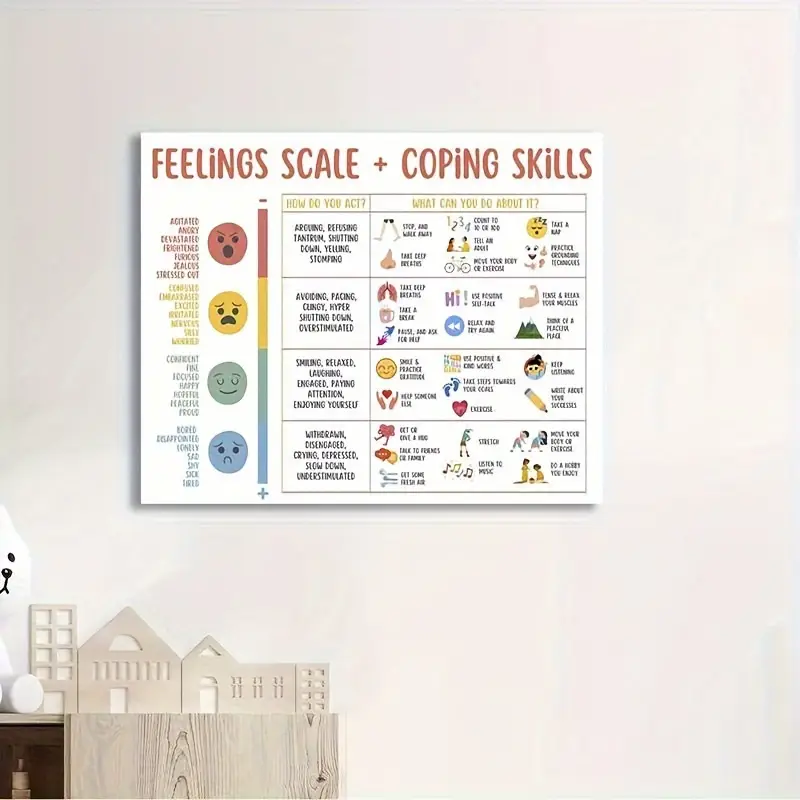 Feelings Chart Mental Health Posters Emotions Poster Calm - Temu Feelings Chart Mental Health Posters Emotions Poster Calm - Temu