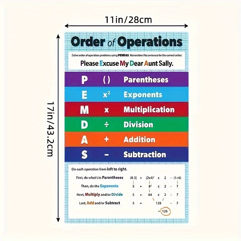 Middle School Math Poster operation Sequential Poster Math - Temu Canada