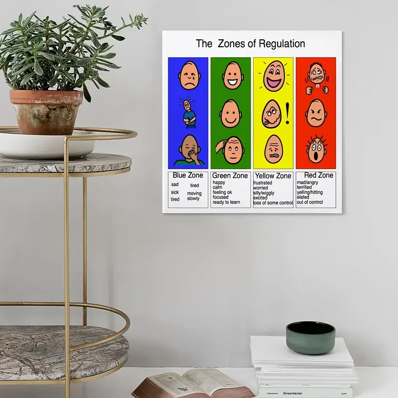 Emotional Management Zones Regulation Educational Poster Temu Australia