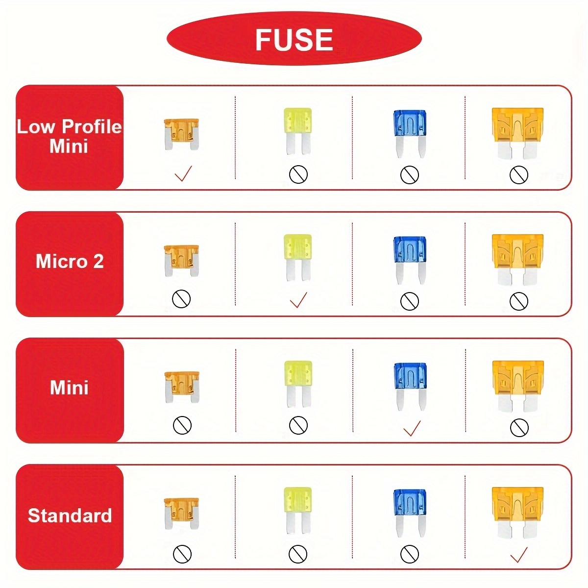 4 Types Ato Atc Atm Apm Fuse Holder,12v Car Add-a-circuit Fuse Tap ...