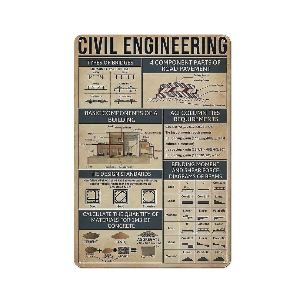 Civil Engineering Metal Aluminum Sign Types Bridges Basic - Temu Australia