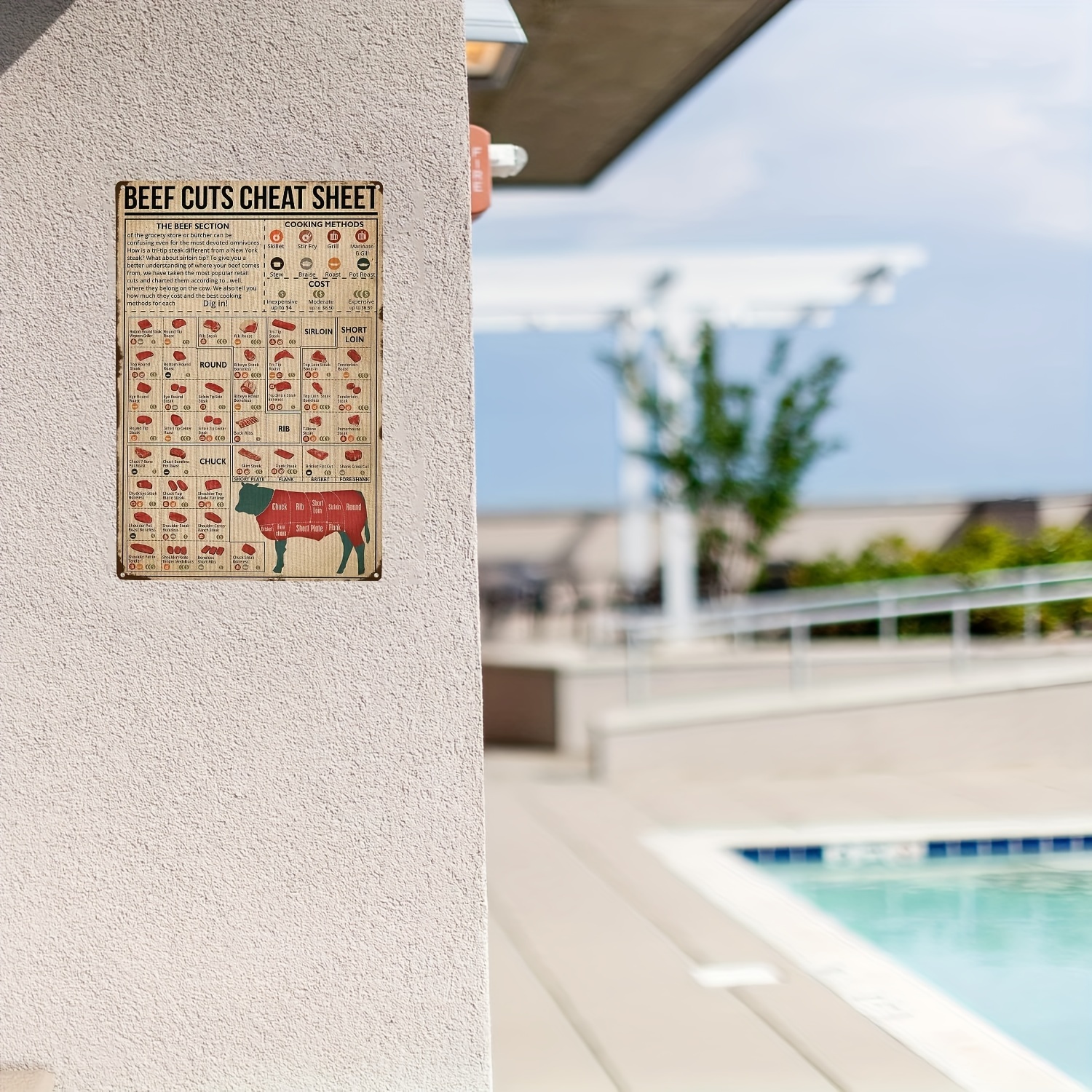 Vintage Beef Butcher Guide Metal Tin Signs Food Metal Signs - Temu