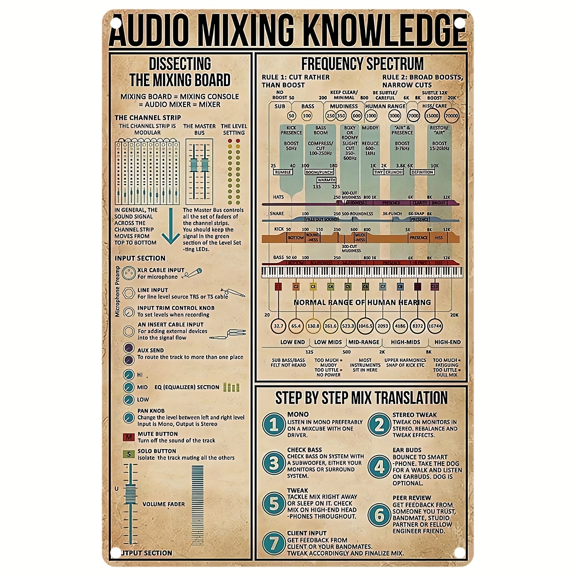 Post Audio Mixing Knowledge Metal Aluminum Poster School - Temu Australia