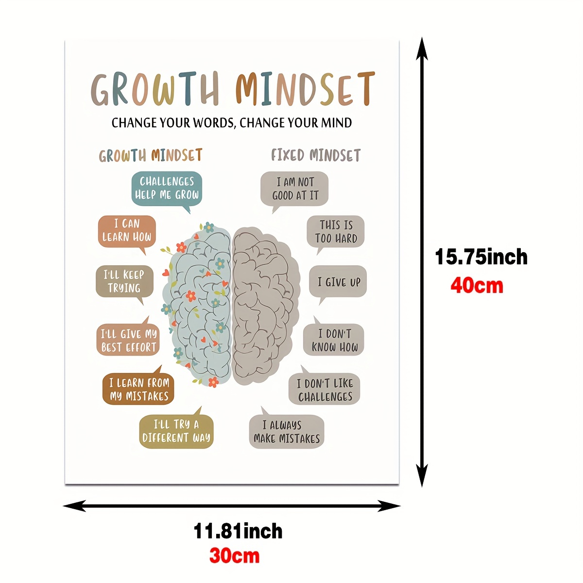 1pc Affiche Mentalité Croissance Décoration Murale - Temu France