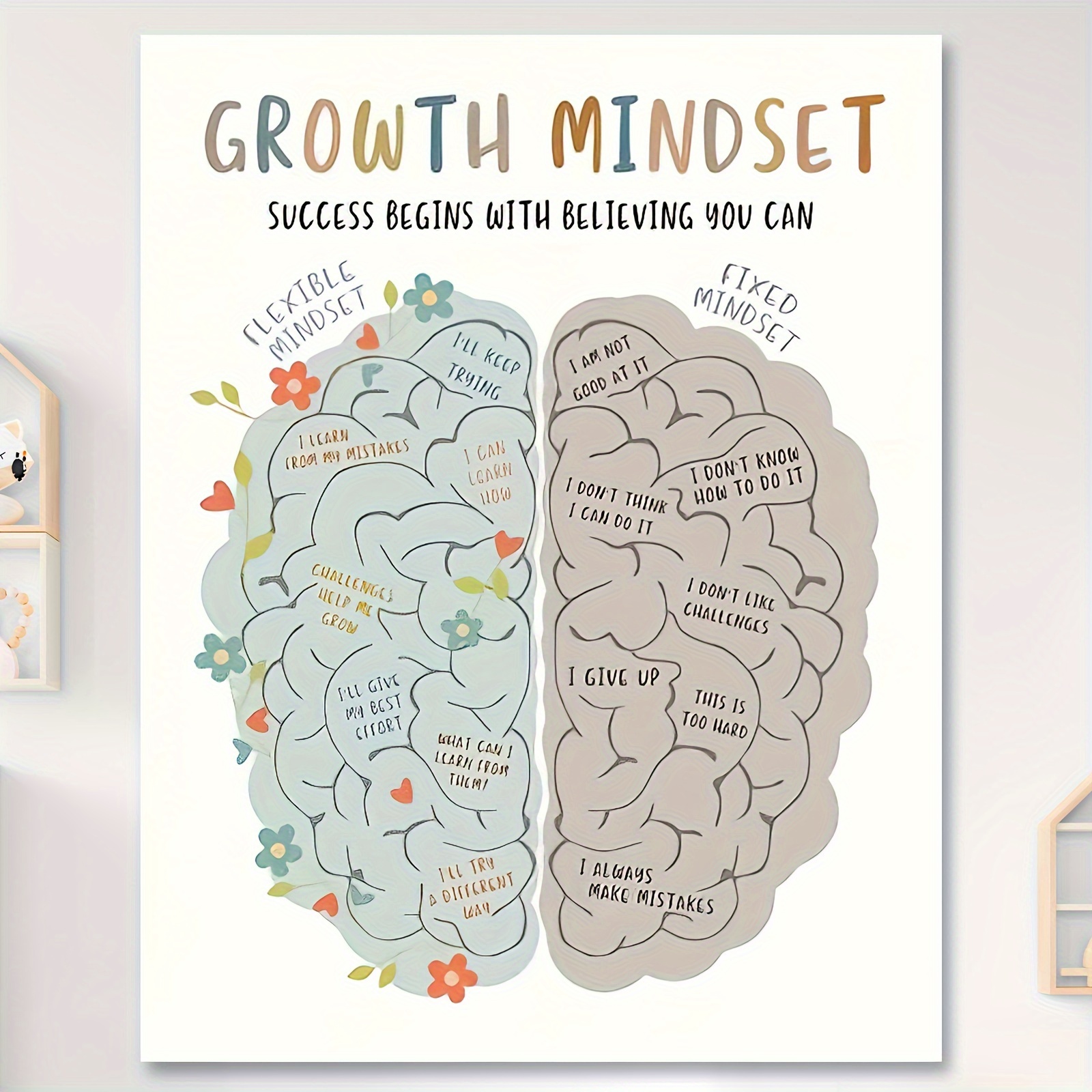 Classroom Poster, Mindset Wall Decoration, Growth Mindset Art Printing ...