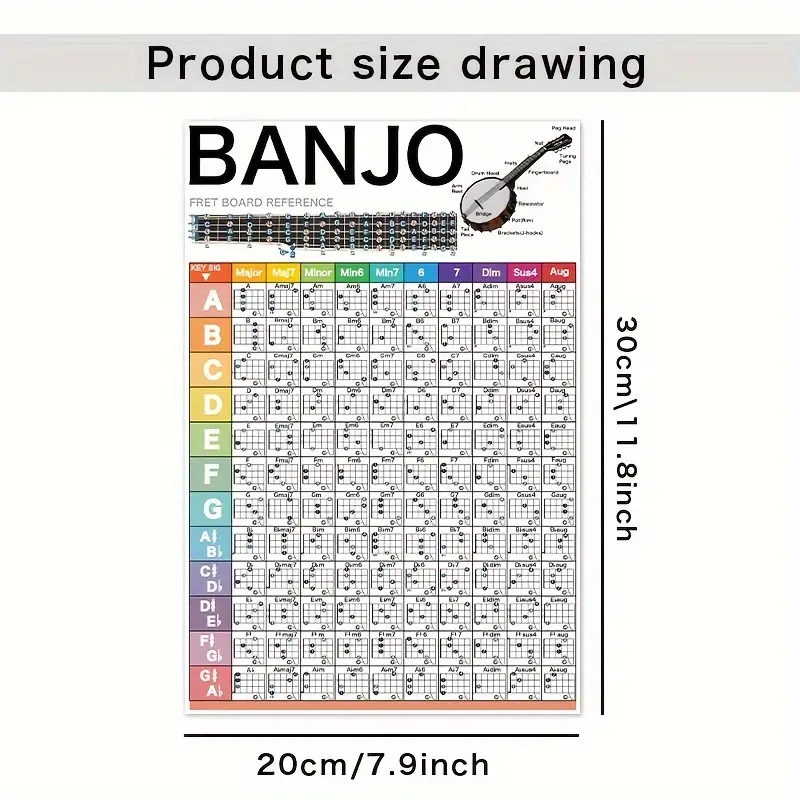 Banjo Chord Chart Poster Beginner Master Essential Banjo - Temu New Zealand Banjo Chord Chart Poster Beginner Master Essential Banjo - Temu New Zealand