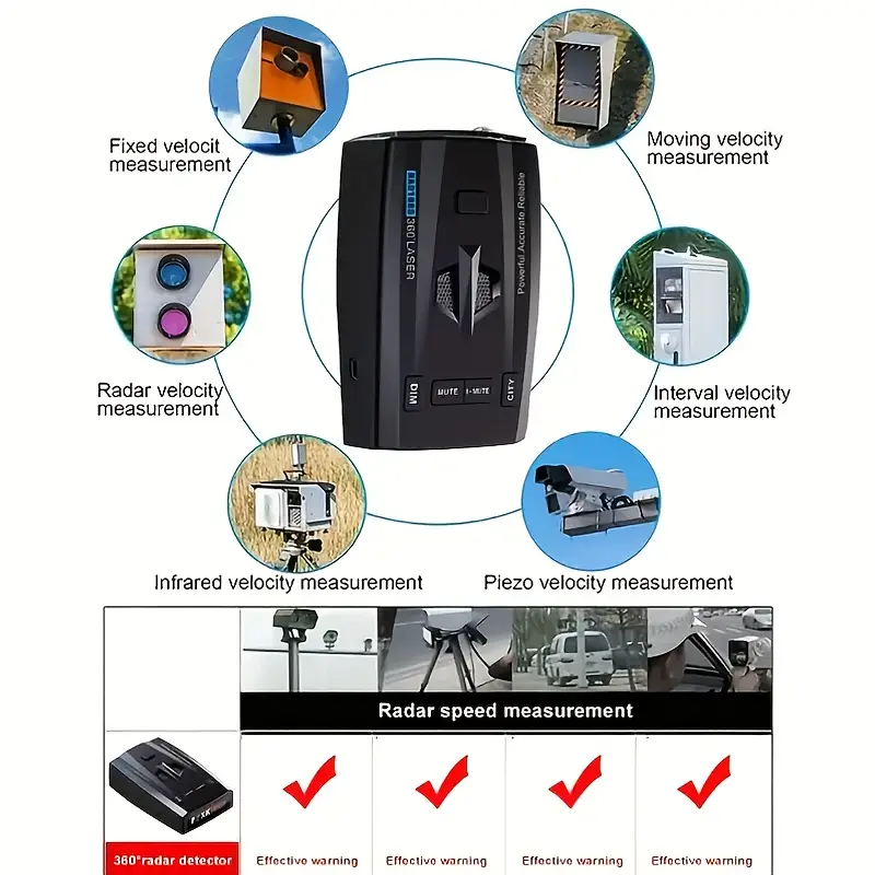 음성 속도 안내 360° 감지 차량 속도 경보 시스템 Led 디스플레이 도시고속도로 모드를 갖춘 자동차용 Temu