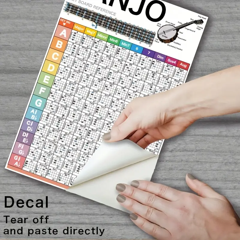 Banjo Chord Chart Poster Beginner Master Essential Banjo - Temu New Zealand Banjo Chord Chart Poster Beginner Master Essential Banjo - Temu New Zealand
