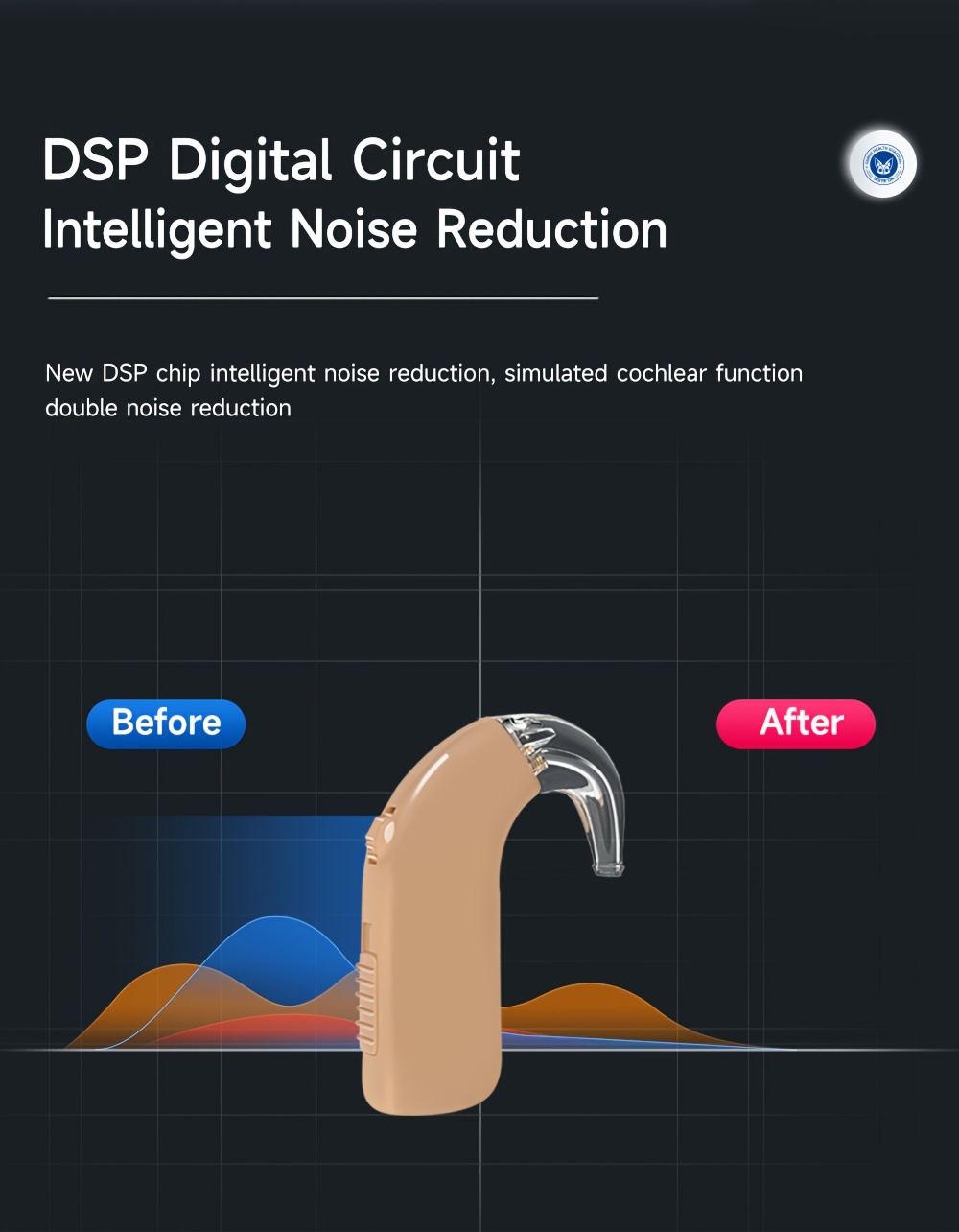 Hearing Aids Sound Amplifier Hearing Aid Deafness Behind Ear - Temu