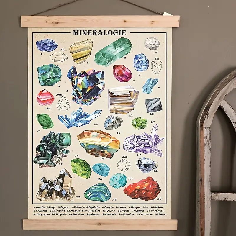 1pc Crystal Poster Vintage Mineral Specimens Poster Mineral Chart ... 1pc Crystal Poster Vintage Mineral Specimens Poster Mineral Chart ...