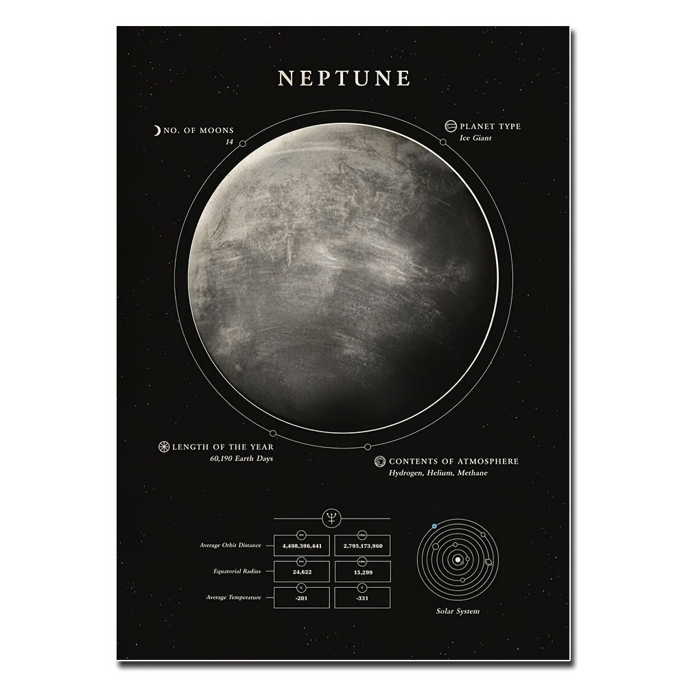 Solar System Poster Bedroom Art Prints Bathroom Canvas - Temu