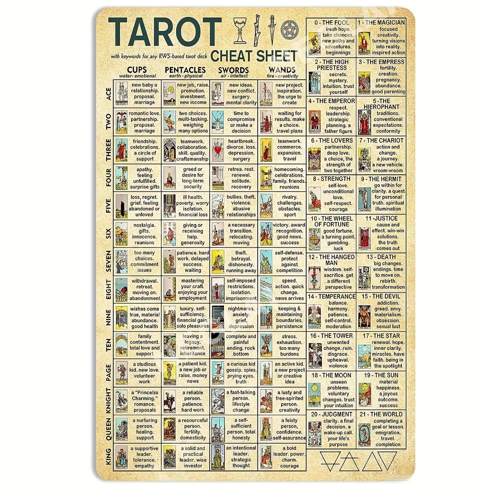 Tarot Card Meanings Cheat Sheet
