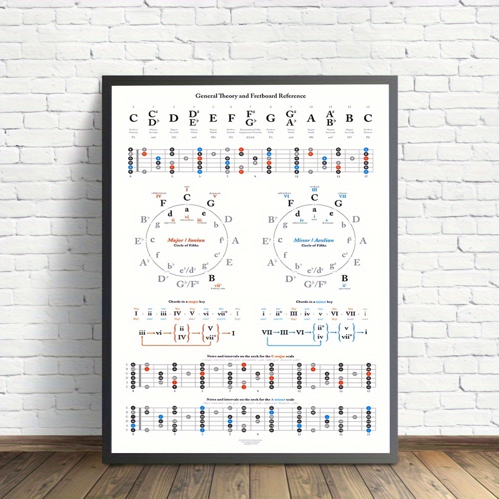 Chord Formula Wall Painting Guitar Theory Reference Wall Art - Temu ...