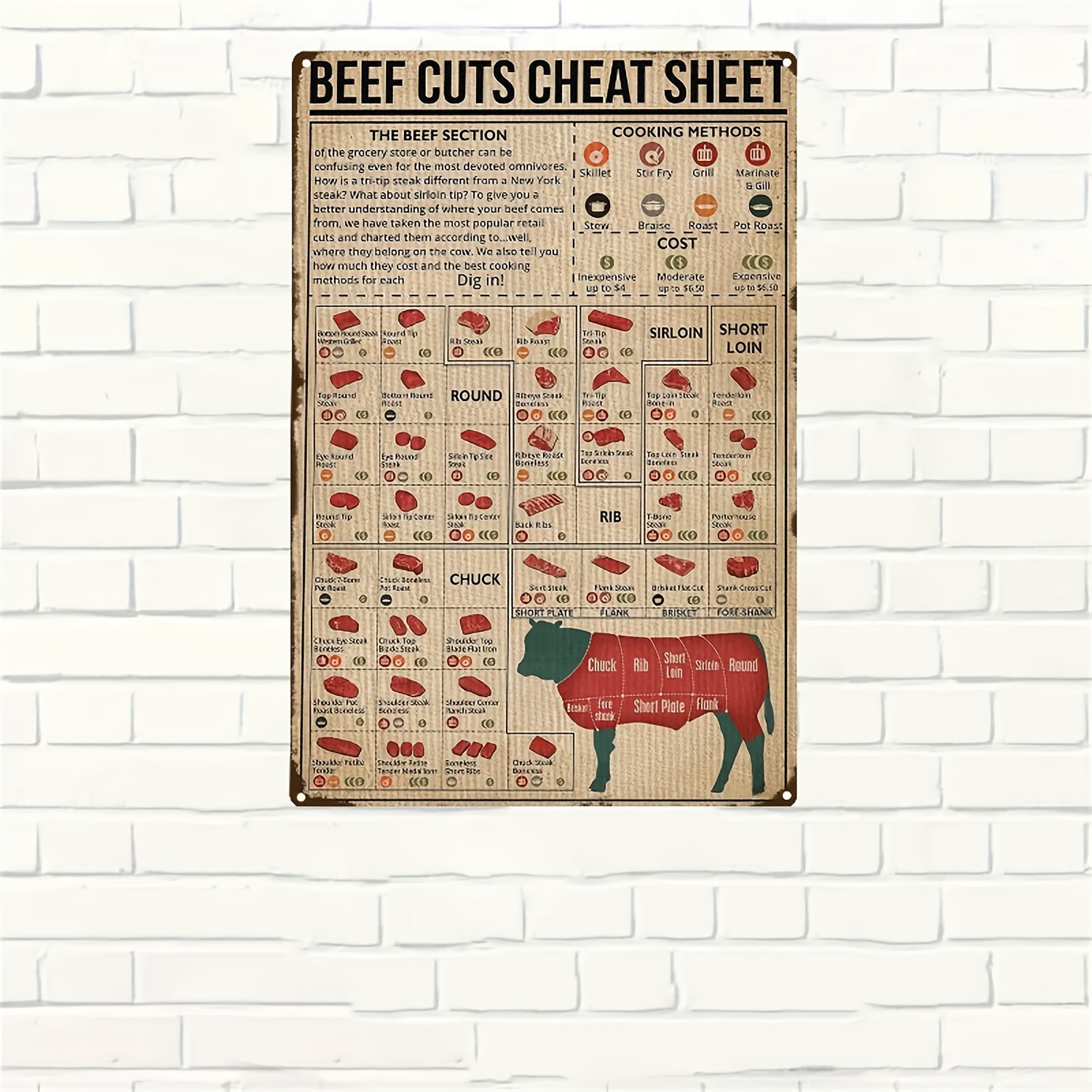 Vintage Beef Butcher Guide Metal Tin Signs Food Metal Signs - Temu
