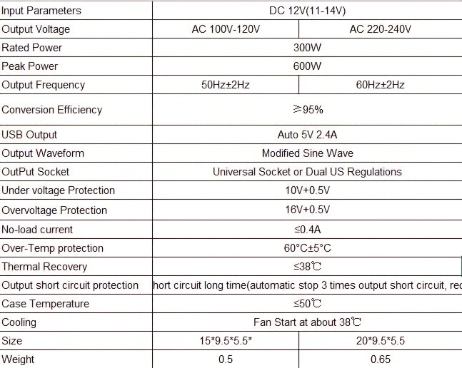 600w피크 300w 정격 자동차 전원 인버터 12v 자동차용 Ac 110v220v 전원 인버터 Temu