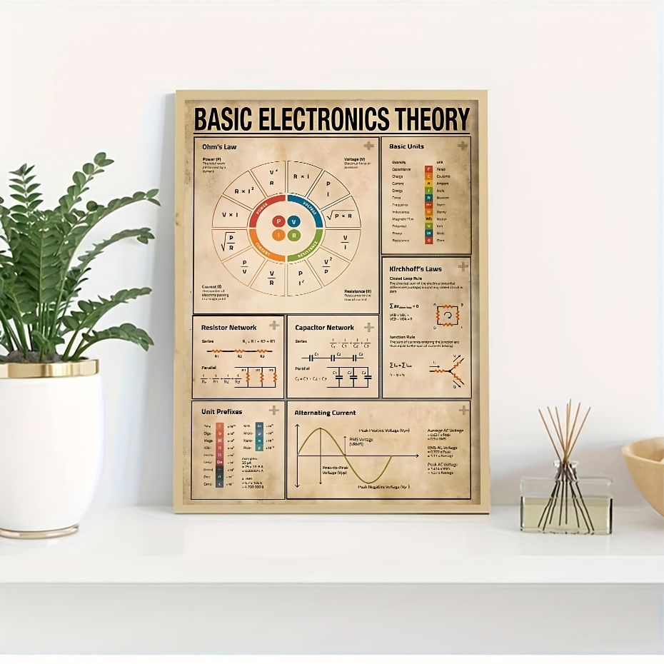 Basic Electronics Theory Knowledge Metal Tin Sign Ohm Law - Temu
