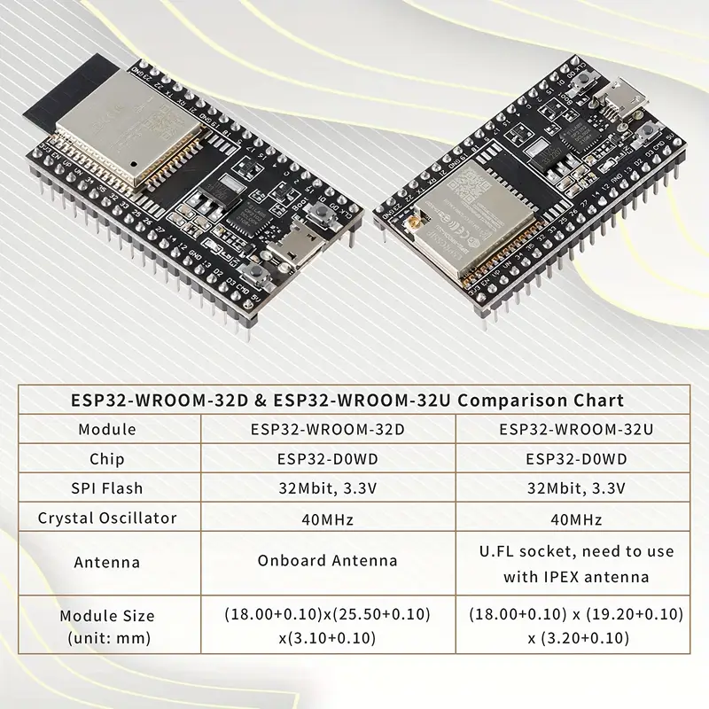 Esp32 Devkitc Core Board Esp32 Development Board Esp32 Wroom 32d Esp32 ... Esp32 Devkitc Core Board Esp32 Development Board Esp32 Wroom 32d Esp32 ...