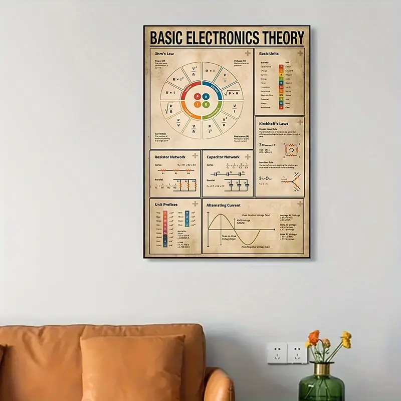 Basic Electronics Theory Knowledge Metal Tin Sign Ohm Law - Temu Basic Electronics Theory Knowledge Metal Tin Sign Ohm Law - Temu