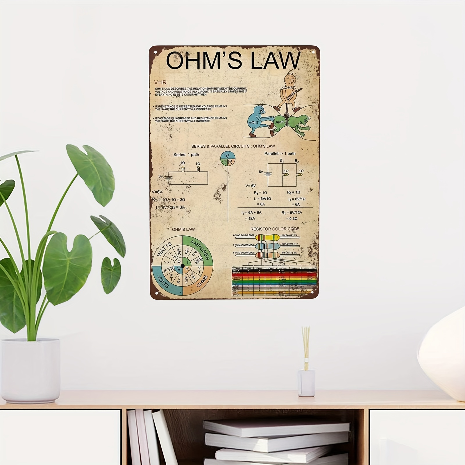 Funny Ohm's Law Metal Sign Vintage Physics Study Charts - Temu United