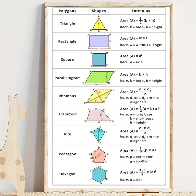 Mathematics Formula Wall Chart