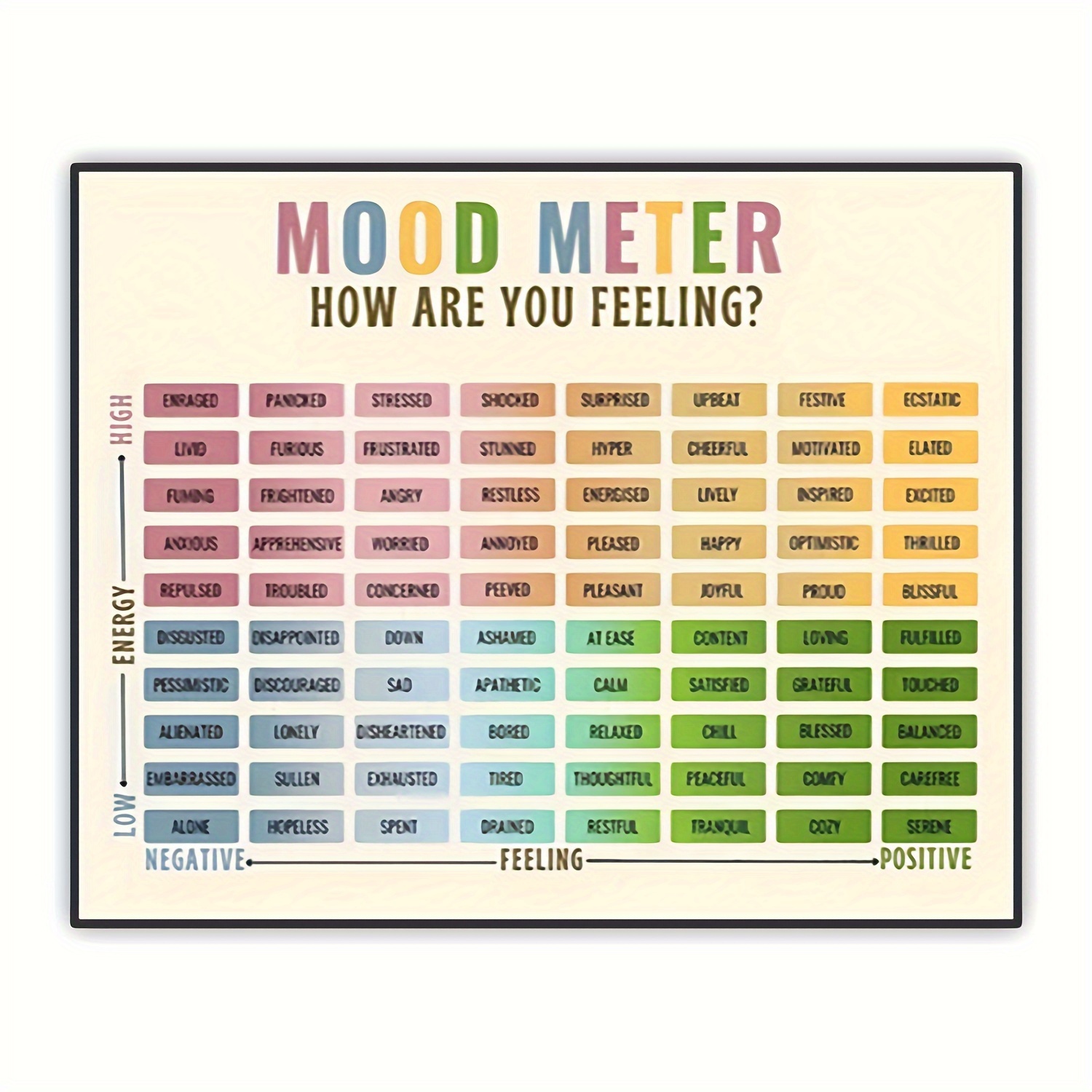boho relax office mood meter emotions chart poster - Temu United Kingdom