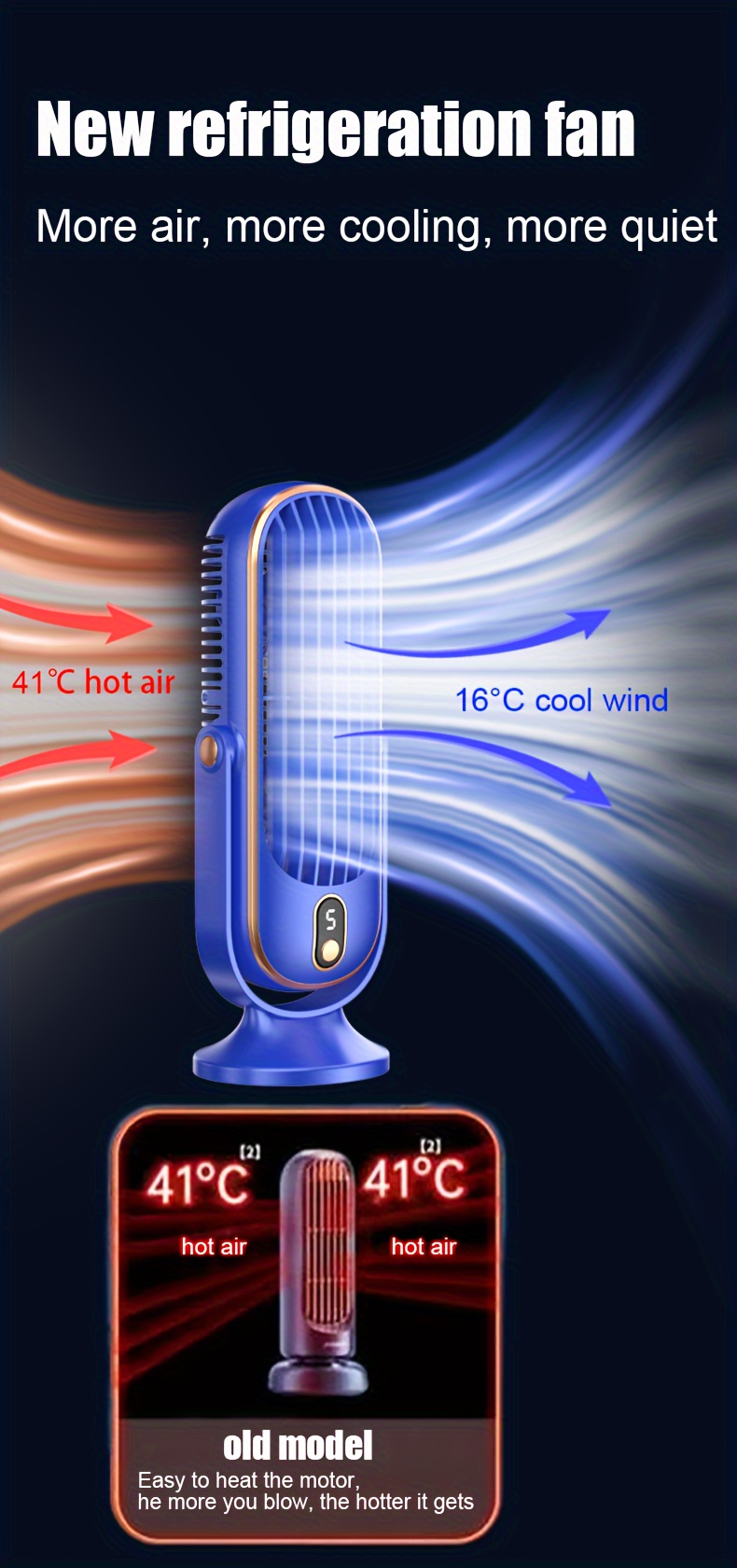 Portable Usb Desk Fan Small Cooling Fan Smart 5 Speed Led - Temu