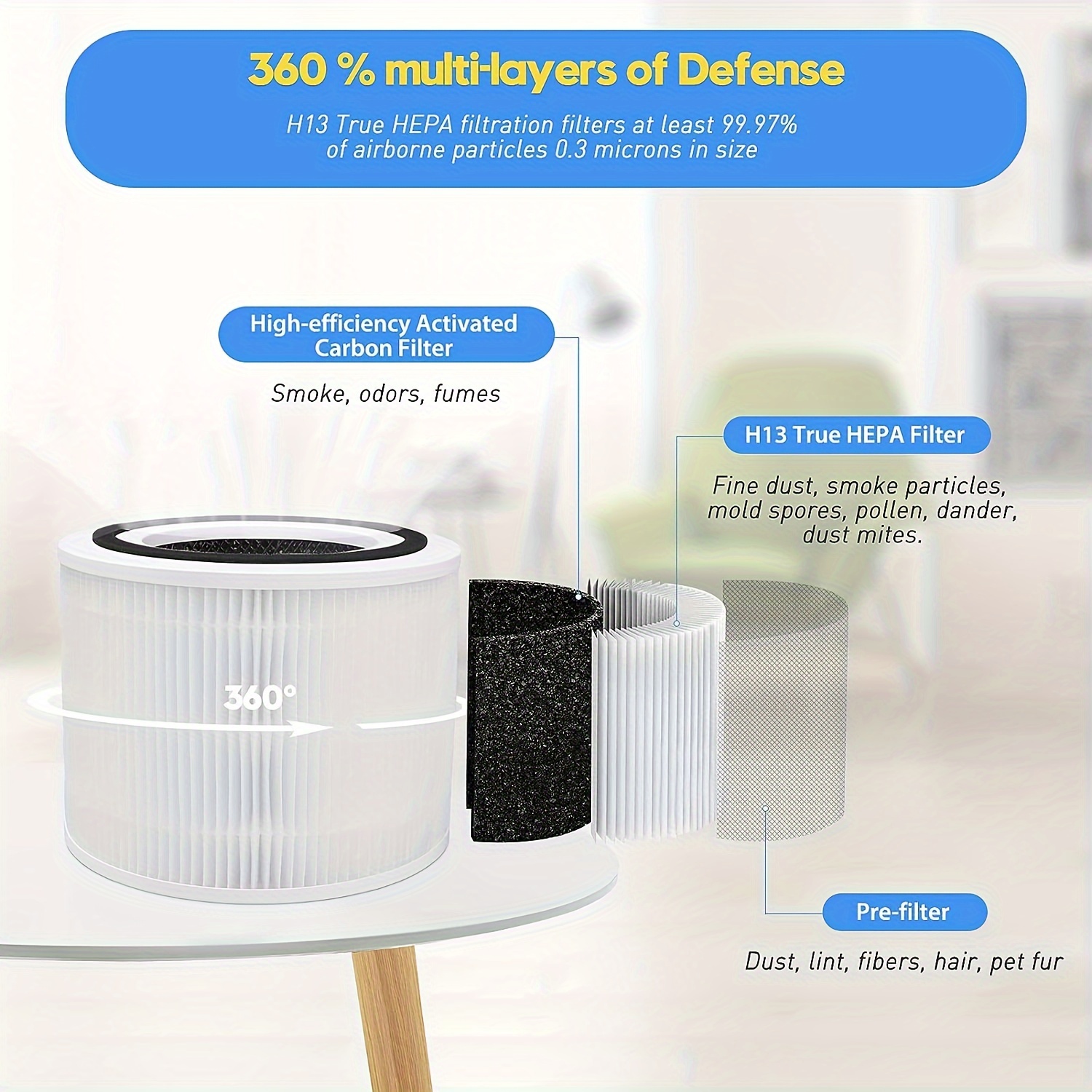 1 2pcs True Hepa Replacement Filters Compatible With Levoit Smart Wifi ...