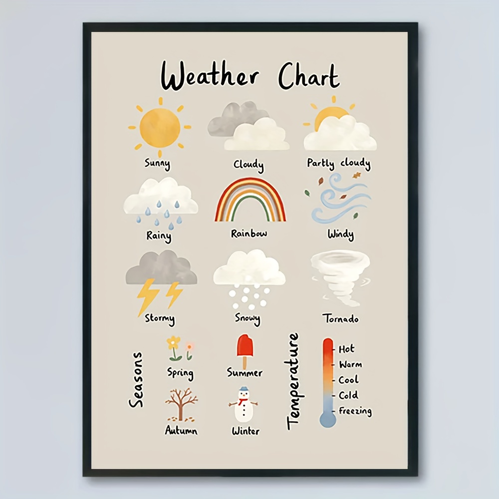 Classroom Weather Chart Printable