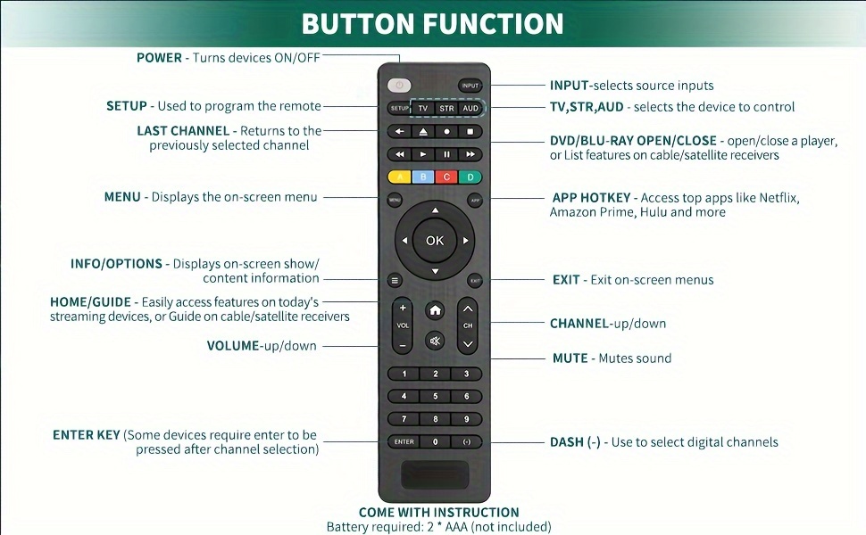Tv Remote Control For Samsung Tcl Vizio Sharp Insignia Toshiba And ...