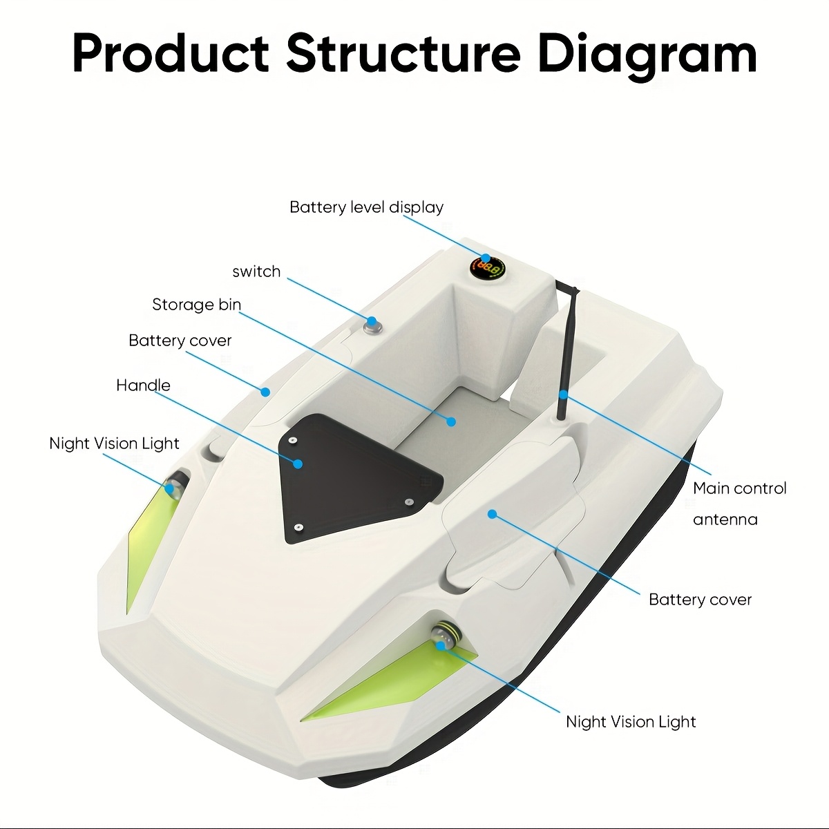 boats sold on Temu United States